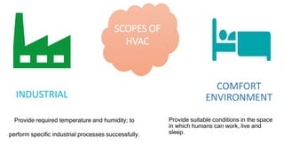 HVAC Presentation.pptx