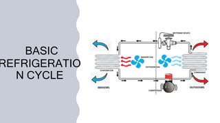 HVAC Presentation.pptx