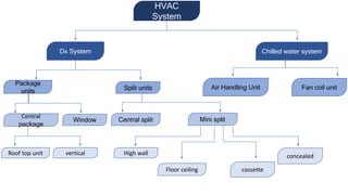 HVAC Presentation.pptx