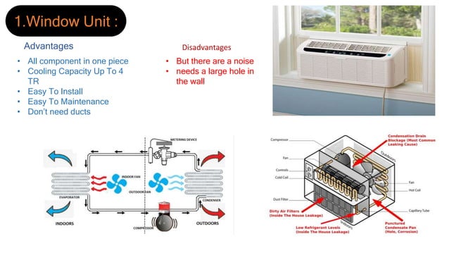 HVAC Presentation.pptx | Home Appliances | Home & Garden