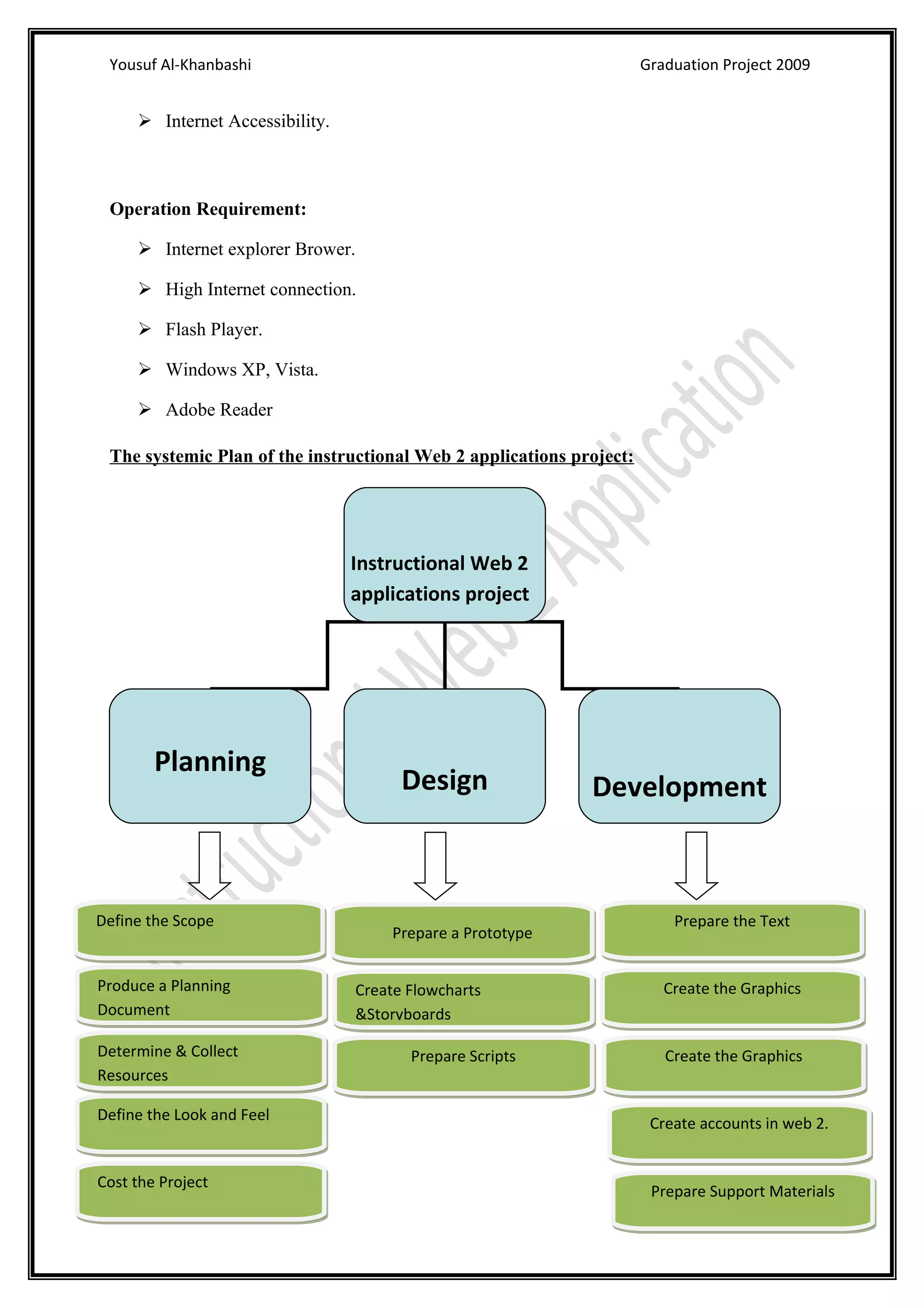 Graduation Project Report | DOC