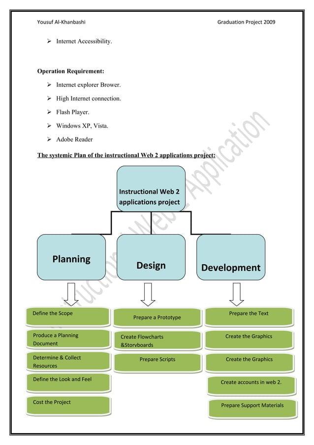 Graduation Project Report | PDF