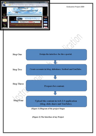 Graduation Project Report | DOC