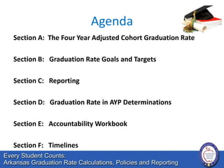 Arkansas Graduation Rate Calculations, Polices and Reporting, | PPT