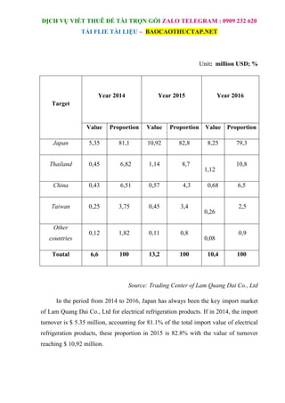 Graduation Report Graduation Report The Analysis Of Goods Import Export ...