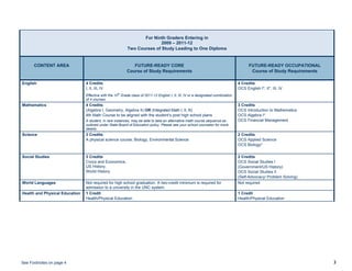 Graduationrequirements | PDF