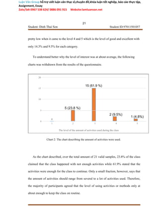 Graduation thesis major English Language How to make pupils at SIU ...