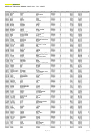 Graduatoria portalettere-in-ordine-alfabetico-al-15-10-2014 | PDF
