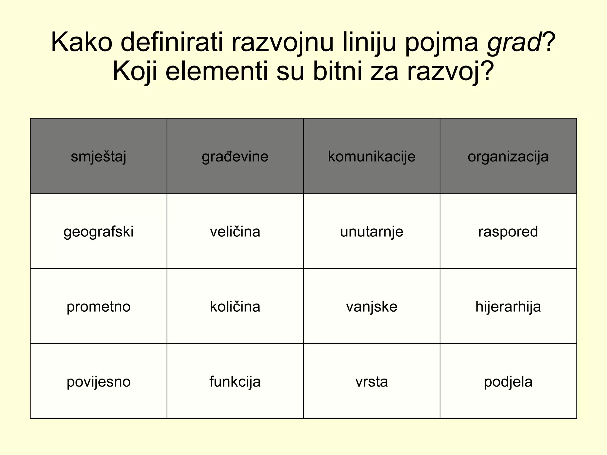 Grad Uvodno | PPT