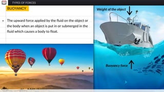 Graed-07_Science_Types of forces. nnnpptx | PPTX