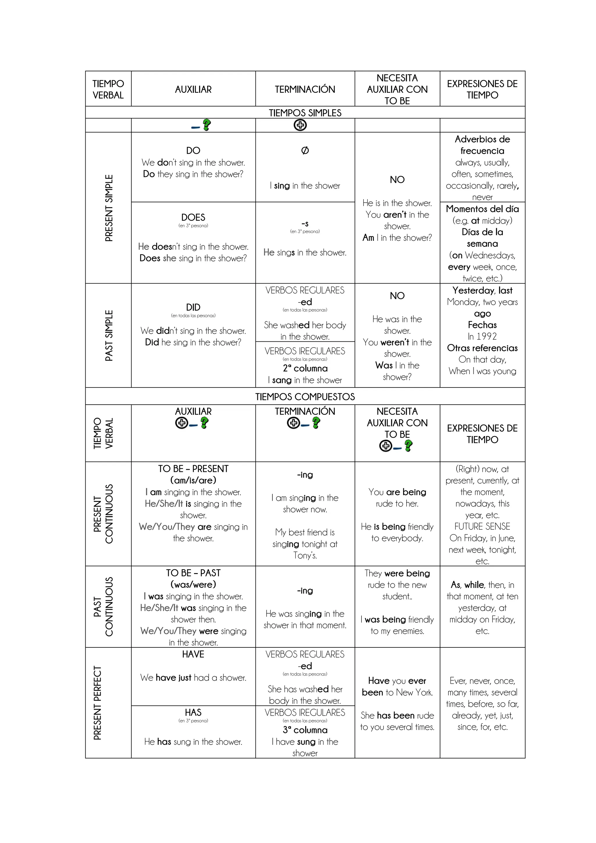 graella-quasi-tots-els-temps-verbals.pdf