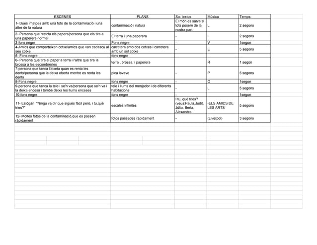 Graella competència digital (2) | PDF