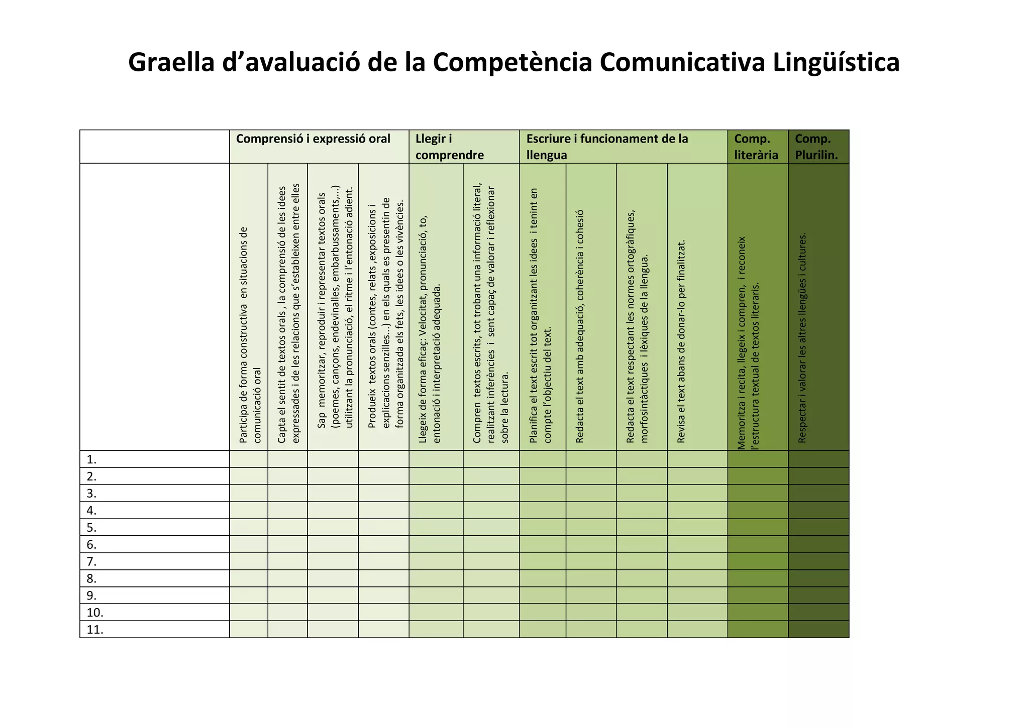 Graella d'avaluació comp. com. | DOTX