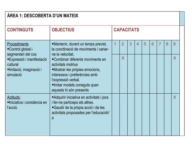Graella activitat 3 | PPT