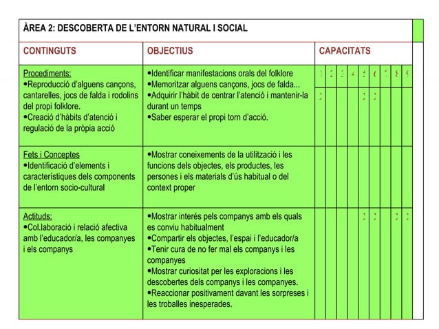 Graella activitat 3 | PPT