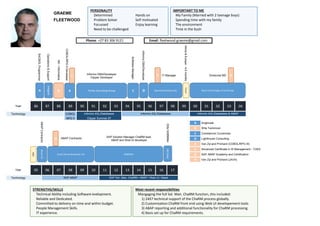 Graeme fleetwood 1pager cv | PPT