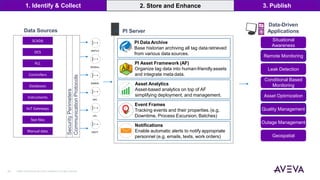LEVERAGING BIG DATA FOR INTELLIGENT WATER MANAGEMENT | PPT