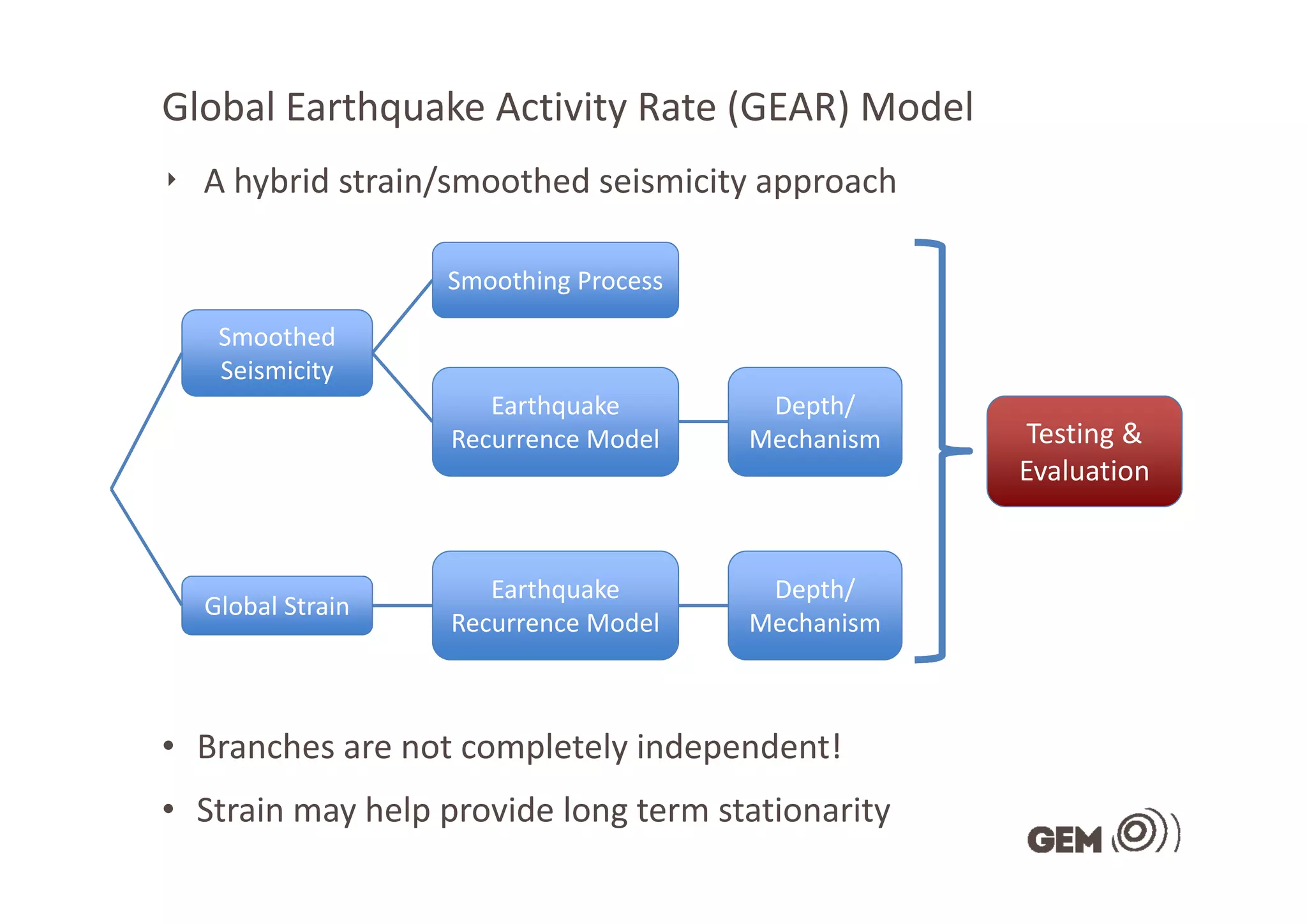 The Potential for a Uniform, Testable, Global Seismic Hazard Model ...