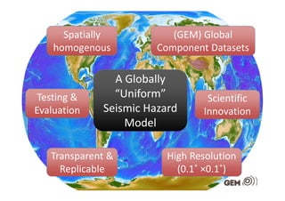 The Potential for a Uniform, Testable, Global Seismic Hazard Model ...