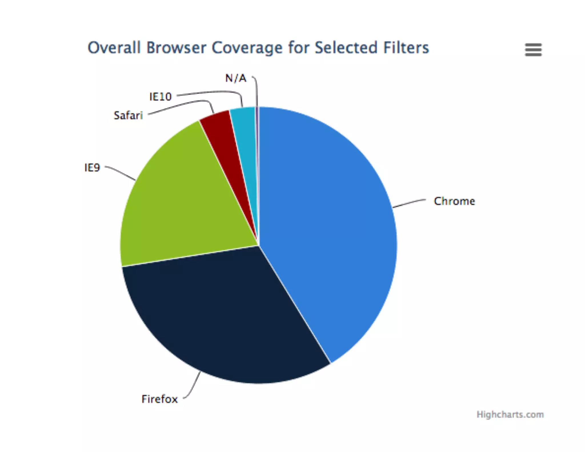 Graeme harvey - Tracking ET Sessions | PDF
