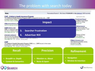 Vertical Search - challenges and opportunities | PPT