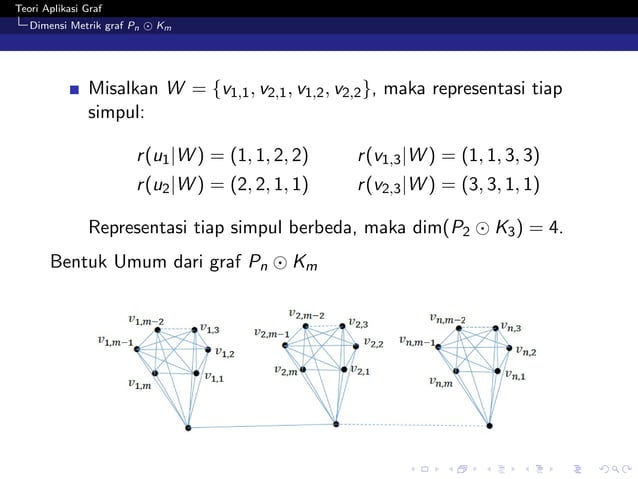 Dimensi Metrik Graf Lintasan dan Graf Lengkap | PDF