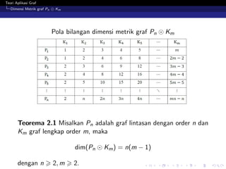 Dimensi Metrik Graf Lintasan dan Graf Lengkap | PDF