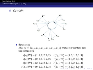 Dimensi Metrik Graf Lintasan dan Graf Lengkap | PDF