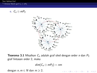 Dimensi Metrik Graf Lintasan dan Graf Lengkap | PDF