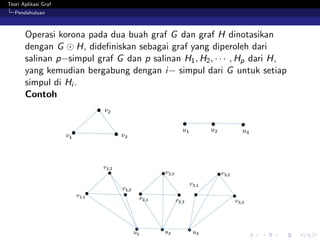 Dimensi Metrik Graf Lintasan dan Graf Lengkap | PDF