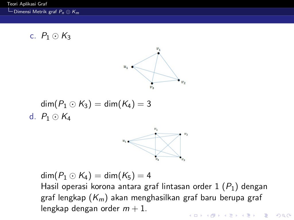 Dimensi Metrik Graf Lintasan dan Graf Lengkap