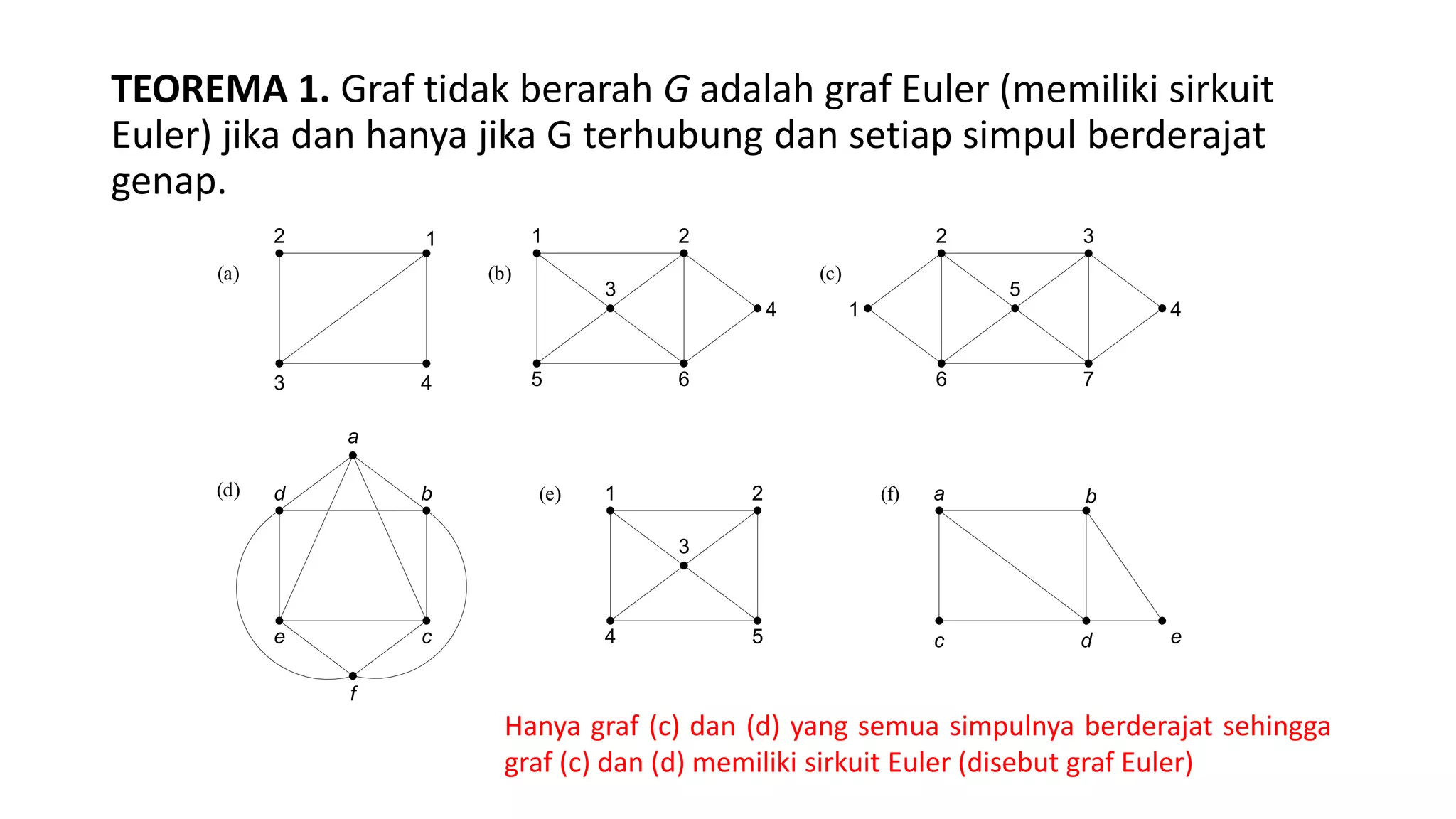 Graf-2020-Bagian3.pptx