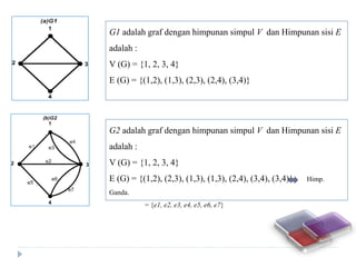 Teori graf pada matematika diskriit.pptx
