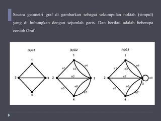 Teori graf pada matematika diskriit.pptx