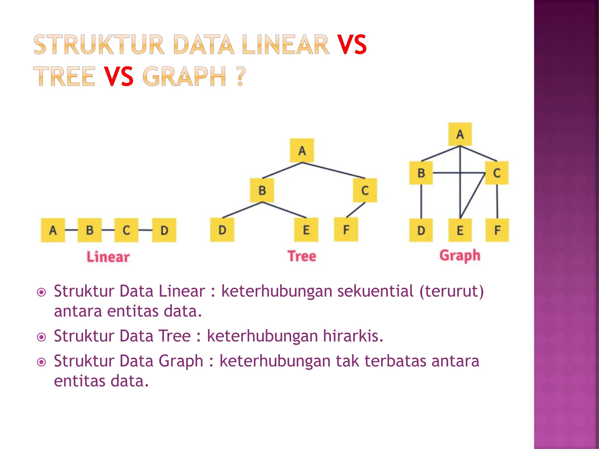 Graph, Bidirect Graph, Terminologi Graph, Implementasi | PDF
