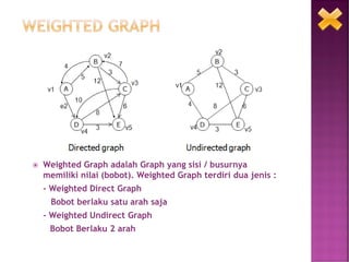 Graph, Bidirect Graph, Terminologi Graph, Implementasi | PDF