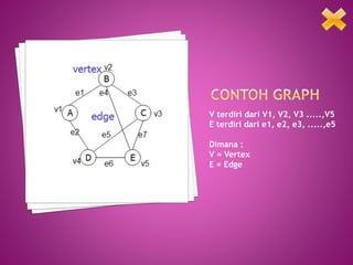 Graph, Bidirect Graph, Terminologi Graph, Implementasi | PDF