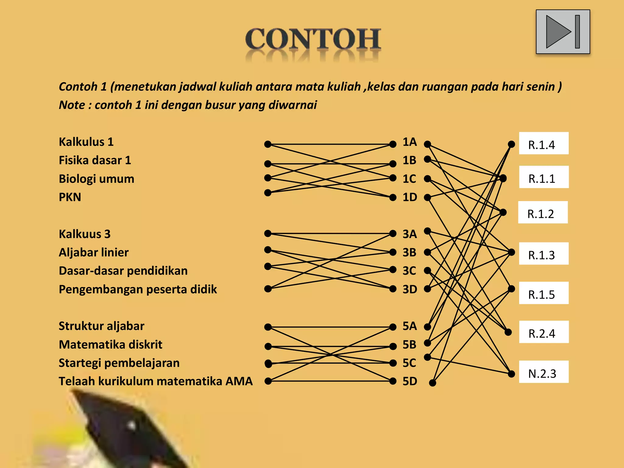 Penjadwalan pada Pewarnaan Graf | PPTX