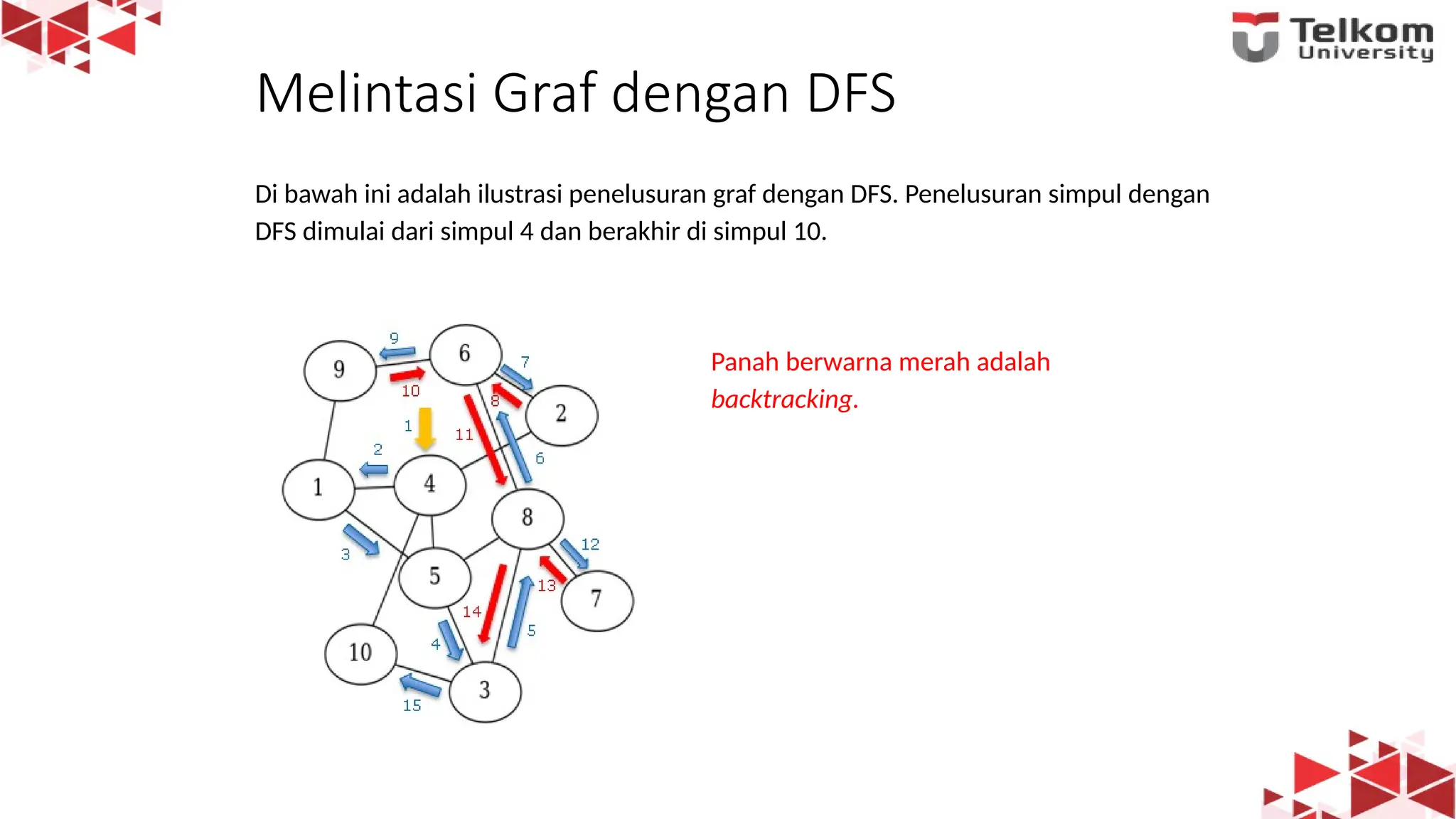 Graf - Penelusuran Graf-HUI-Graf-Graf.pptx