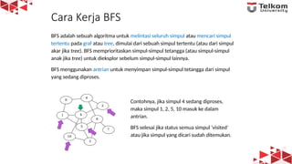 Graf - Penelusuran Graf-HUI-Graf-Graf.pptx