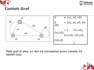 Graf - Teori Dasar-HUI - Basic Theory.pptx