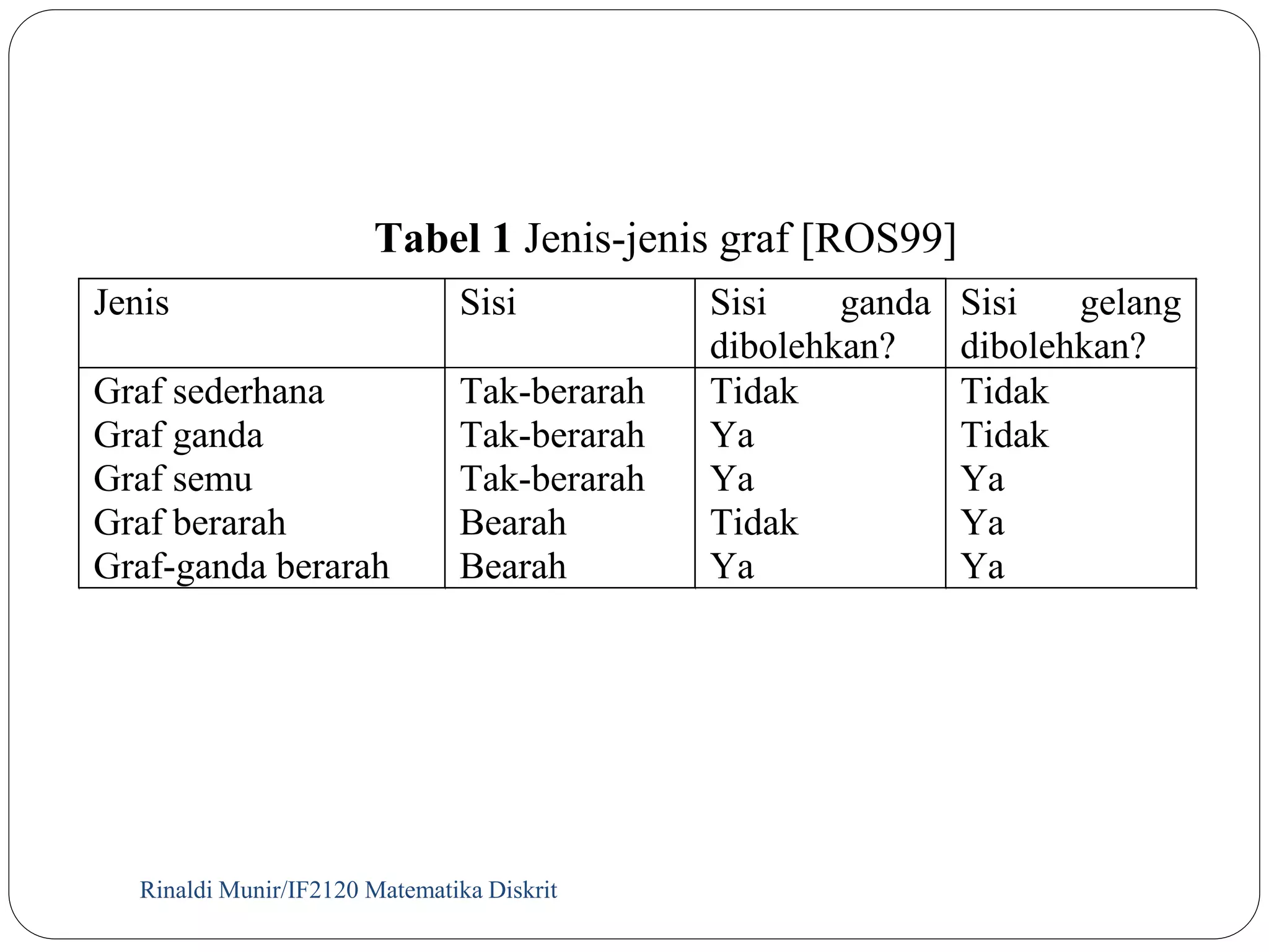 Graf ( Matematika Diskrit) | PPTX