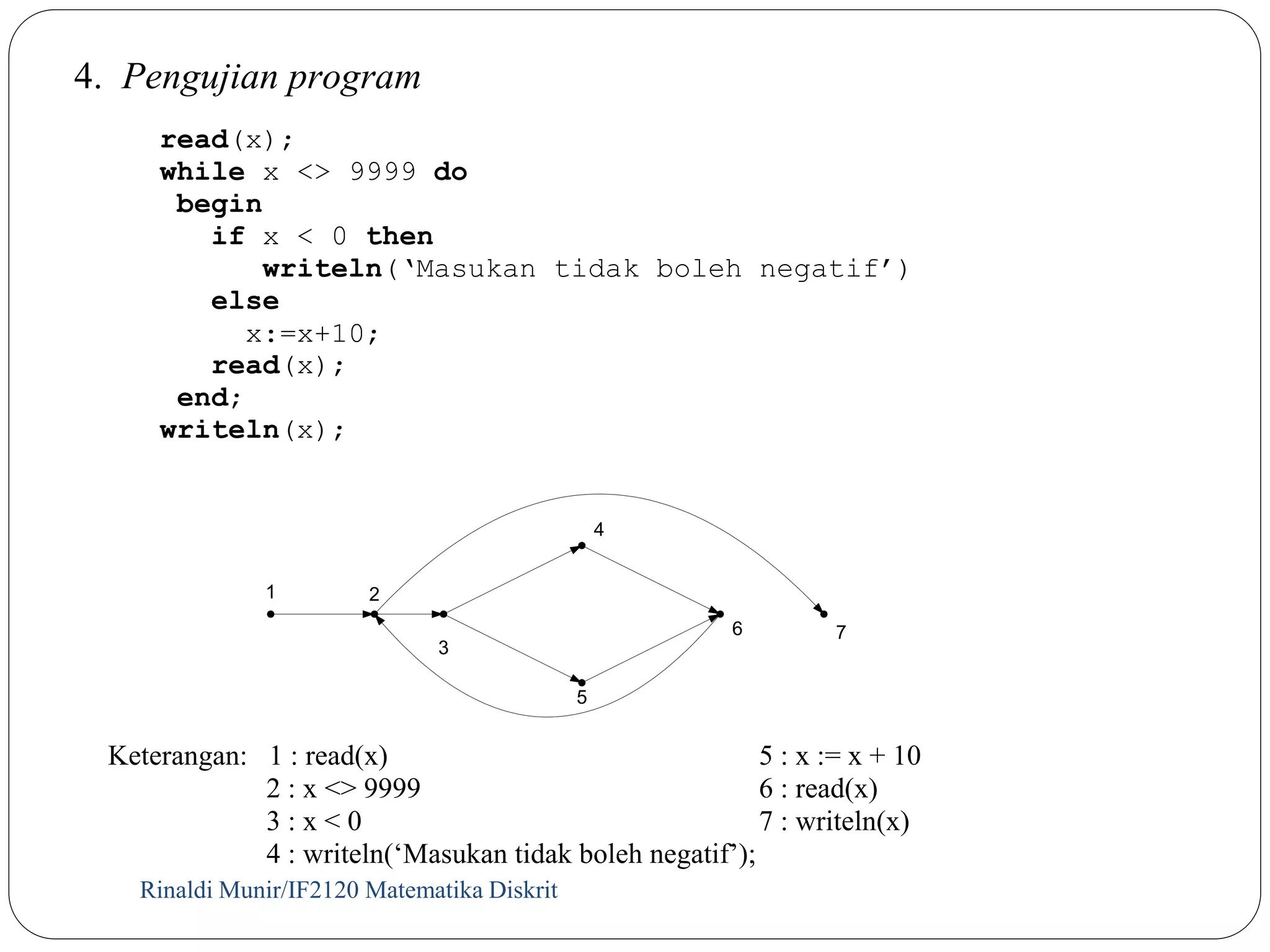 Graf ( Matematika Diskrit) | PPTX