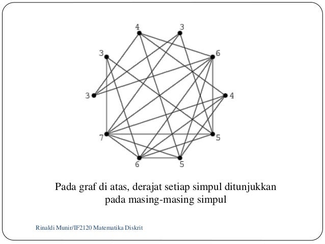 Graf ( Matematika Diskrit)