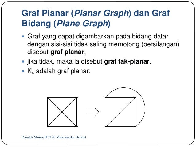 Graf ( Matematika Diskrit)