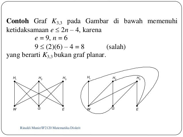Graf Matematika Diskrit - Perumperindo.co.id