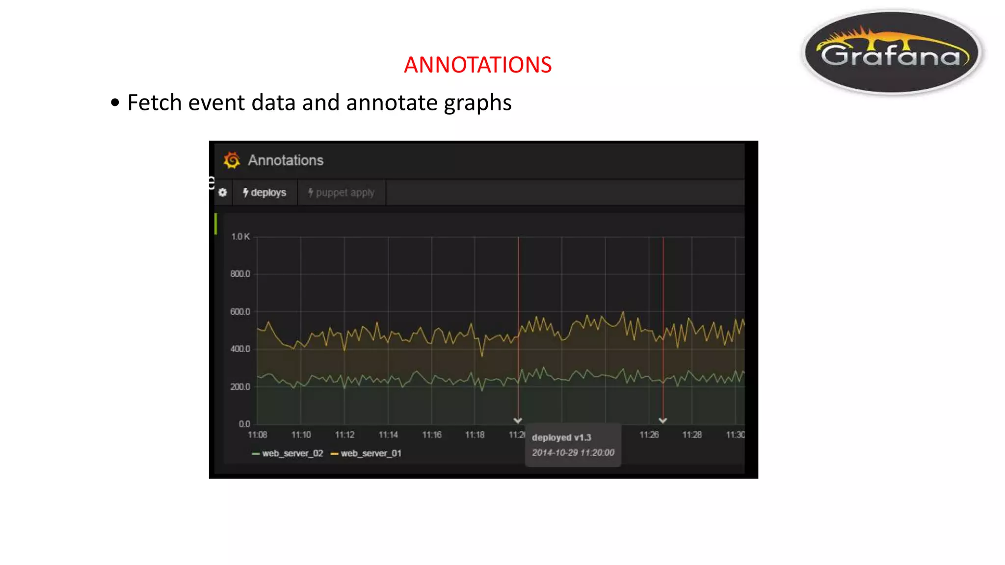 Grafana | PPTX