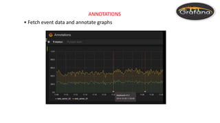 Grafana | PPTX