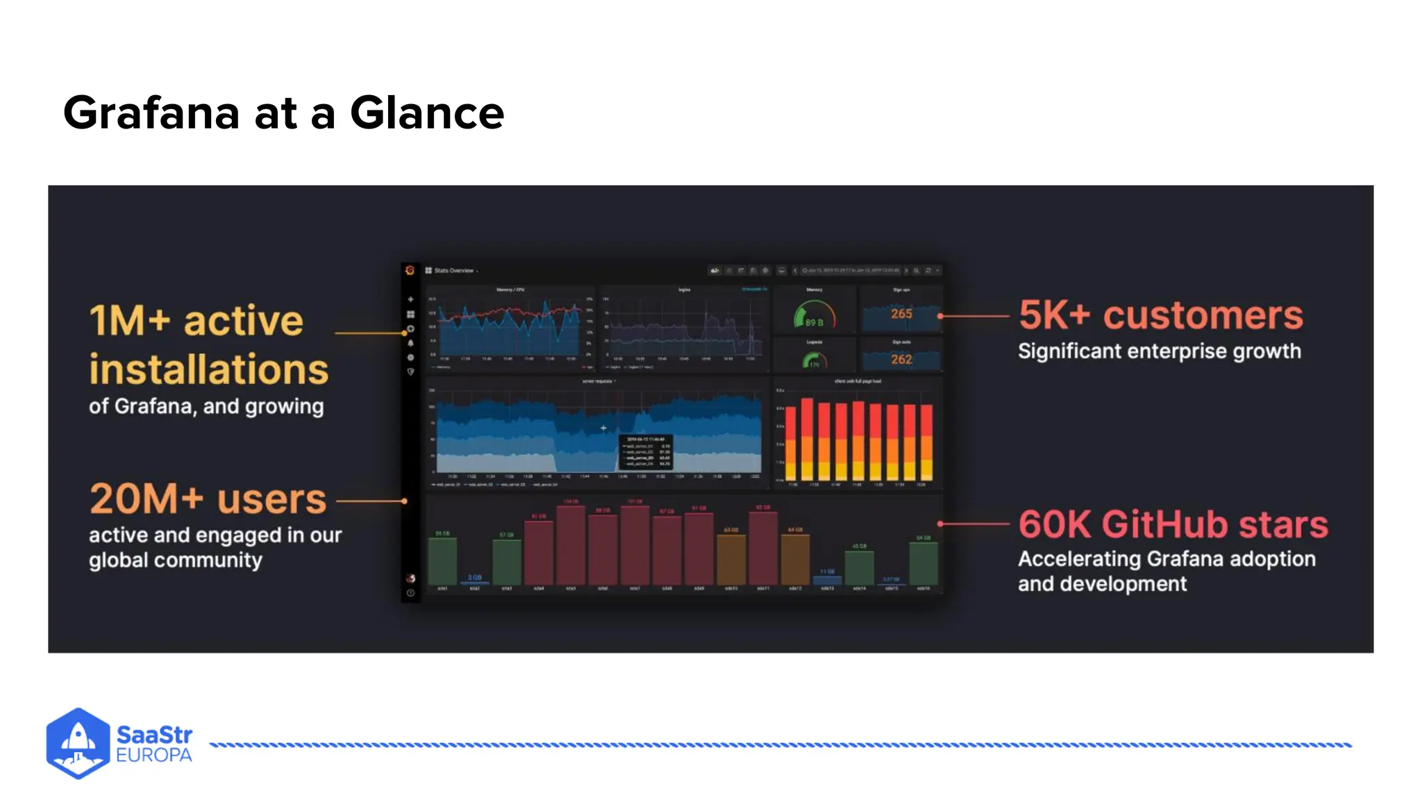 Scaling to $150M ARR and Beyond with Grafana Labs and Lightspeed Raj ...