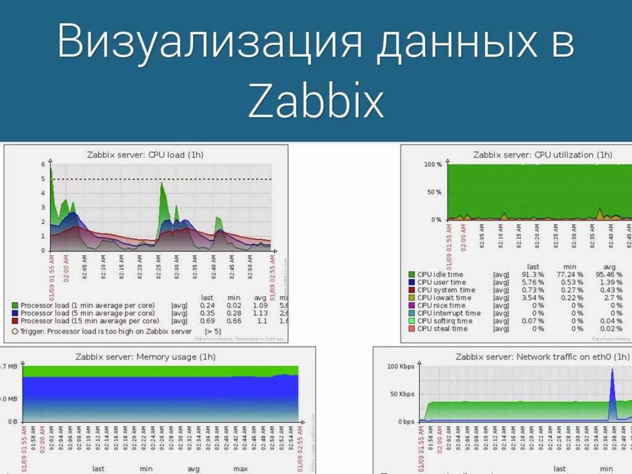 Grafana zabbix | PPTX | Technology & Computing